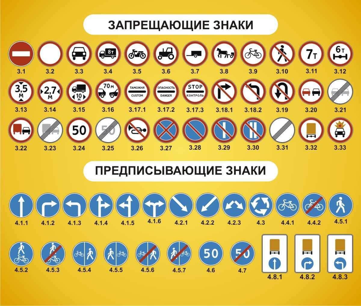 Информационный стенд для автошколы "Запрещающие знаки" (785х655мм)