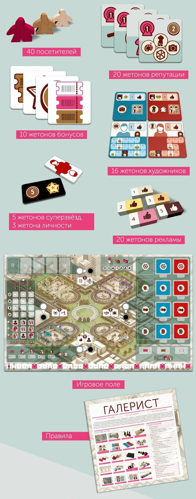 Crowd games. Настольная игра "Галерист" художественная стратегия, для 1-4 игроков, от 14 лет — фото 1