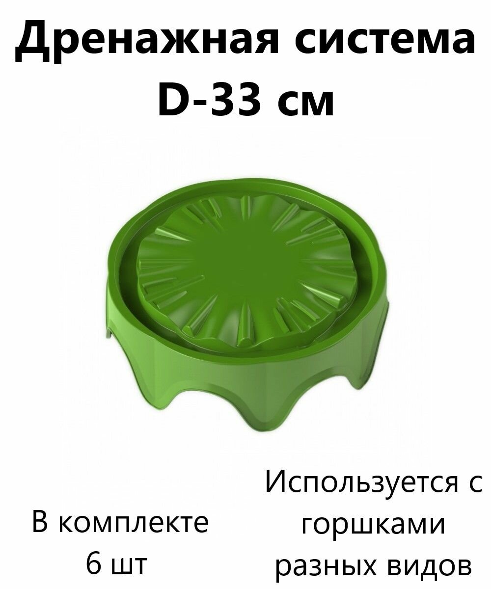 Дренажная система D33см PotPro под горшки для растений, поддон со сливом