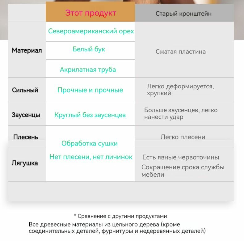 Стойка для акустики, из дерева, североамериканский орех, акрил — фото 1