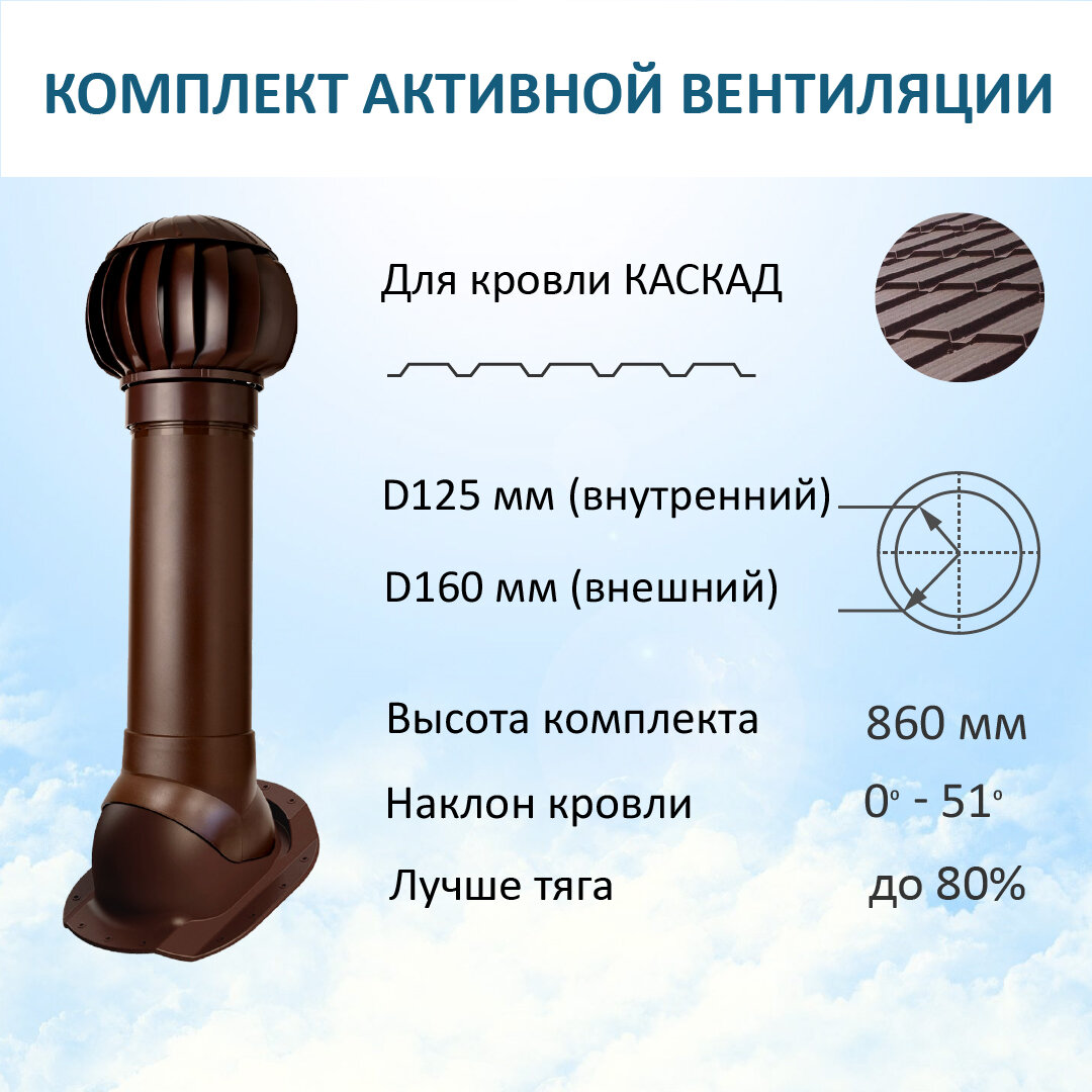 Активная вентиляция: Нанодефлектор ND160, вент. выход утепленный высотой Н-700, для скатной кровли Каскад, коричневый