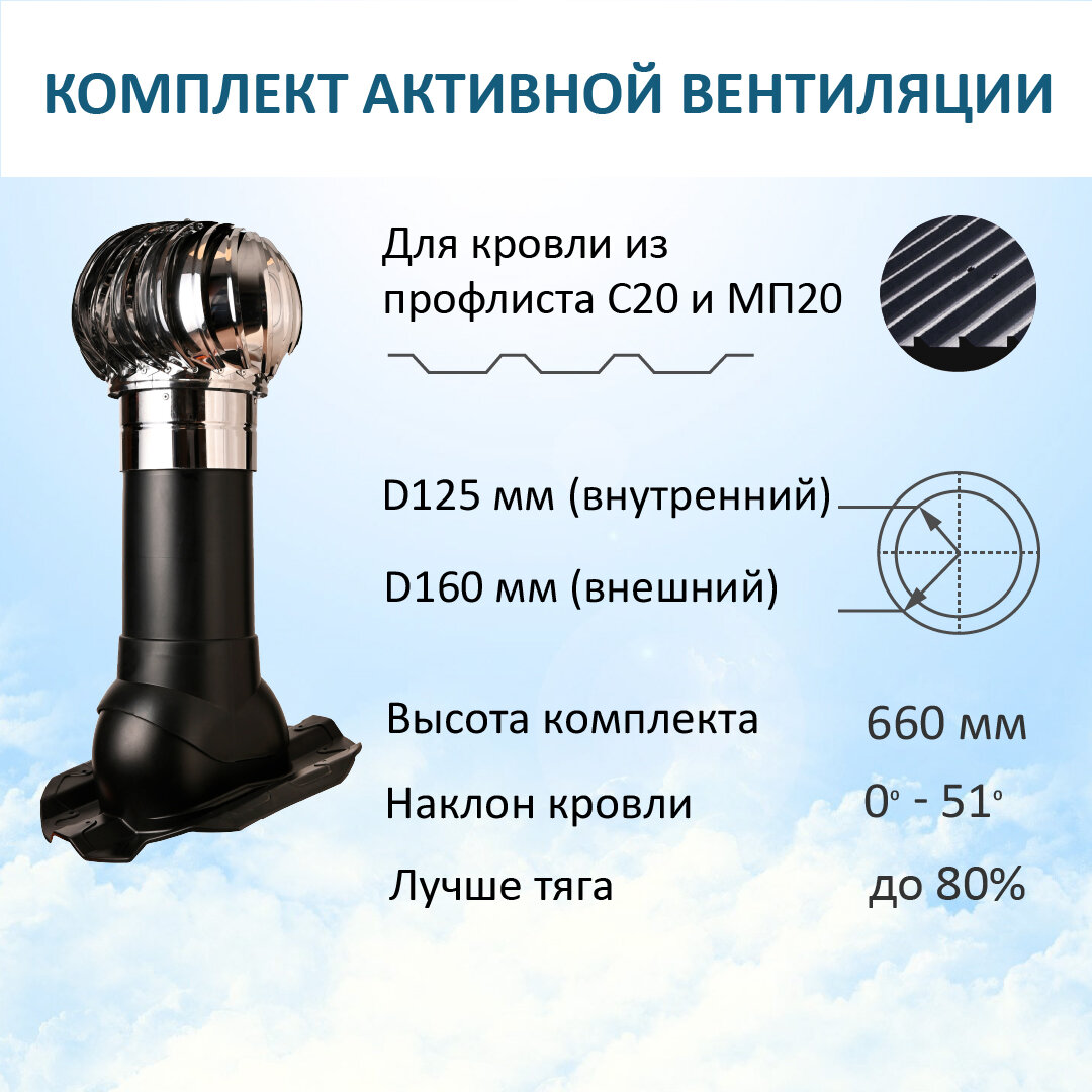 Комплект активной вентиляции: Турбодефлектор TD160 НСТ, вент. выход утепленный высотой Н-500, для кровельного профнастила 20мм, черный