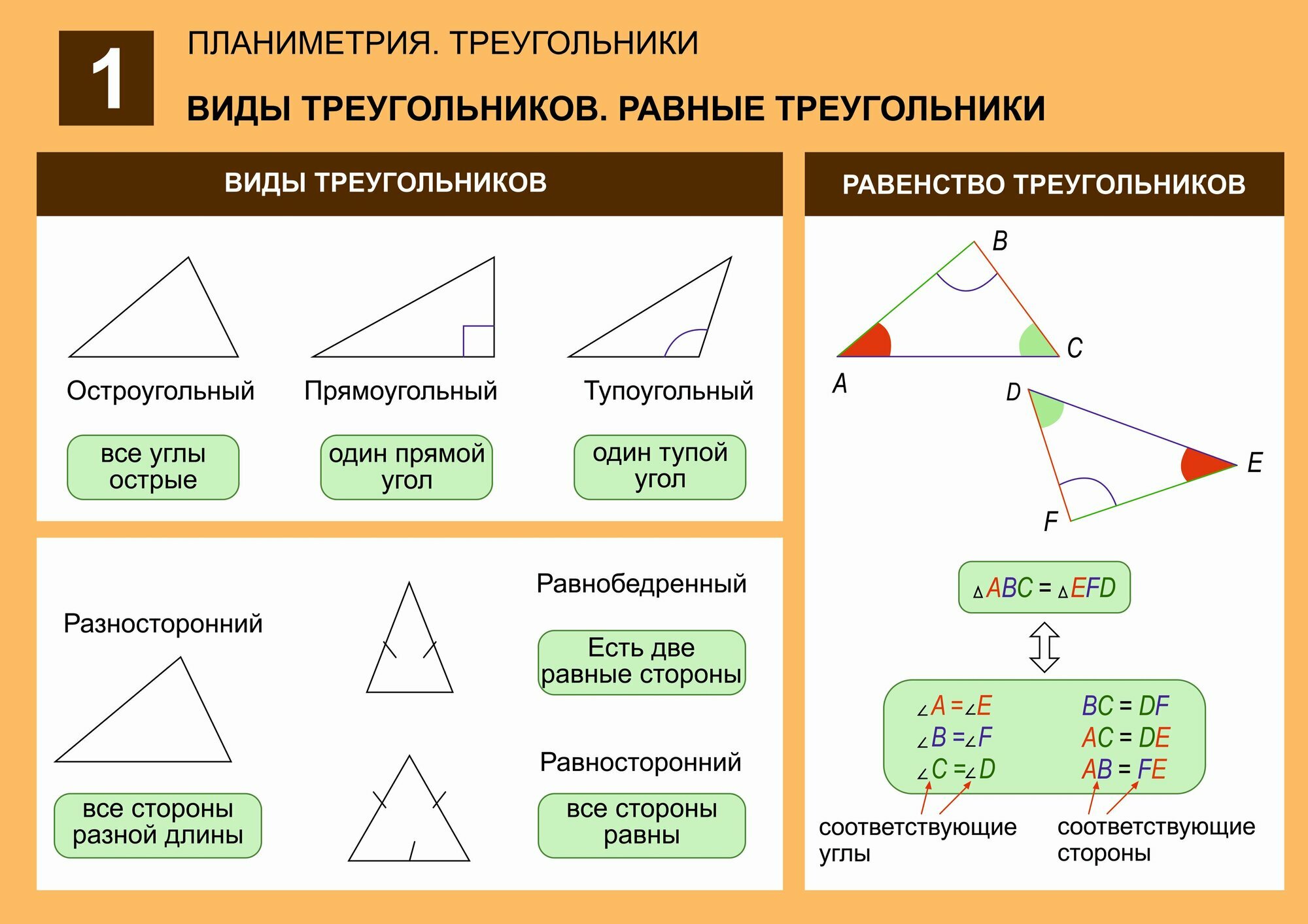 Комплект таблиц по геометрии "Планиметрия. Треугольники"