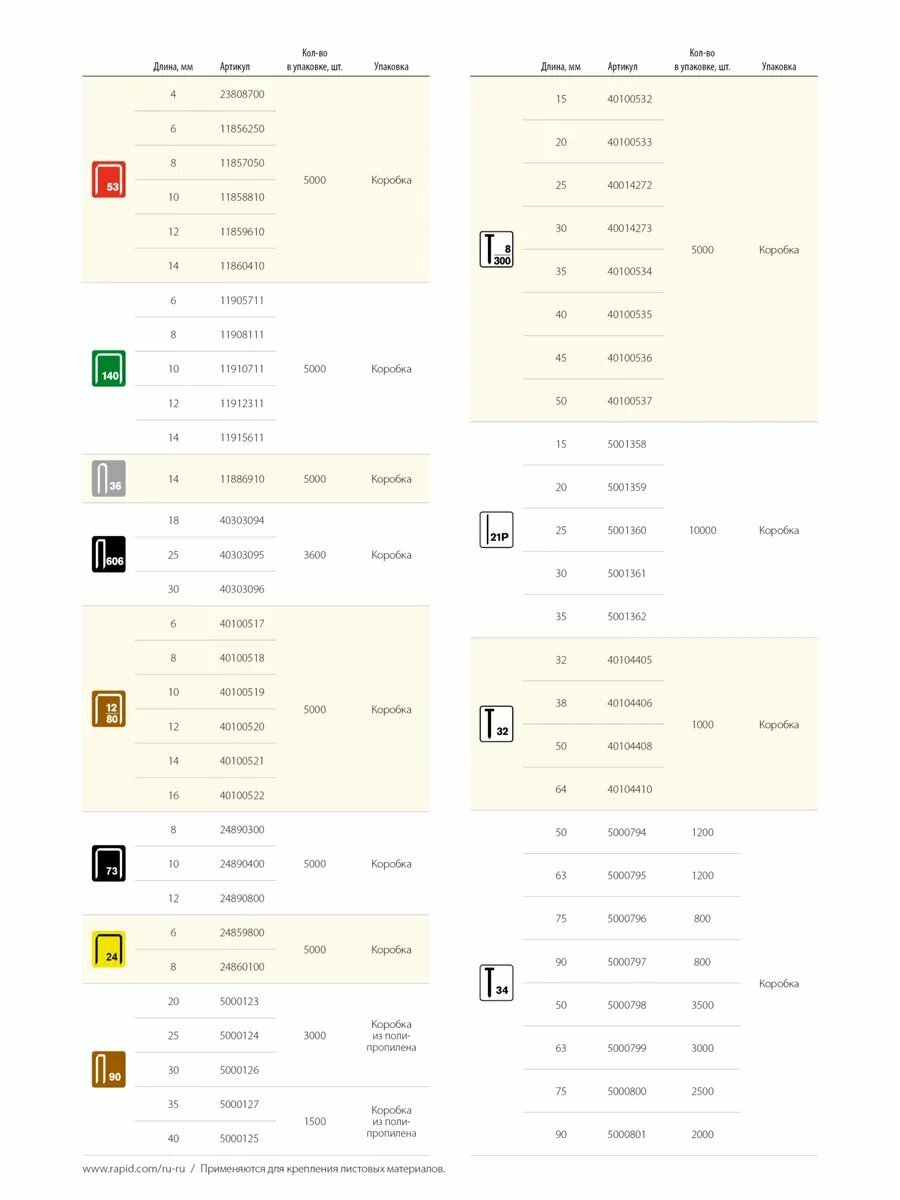 Узкие, тип 53, 12 мм, 5000 шт, супертвердые профессиональны