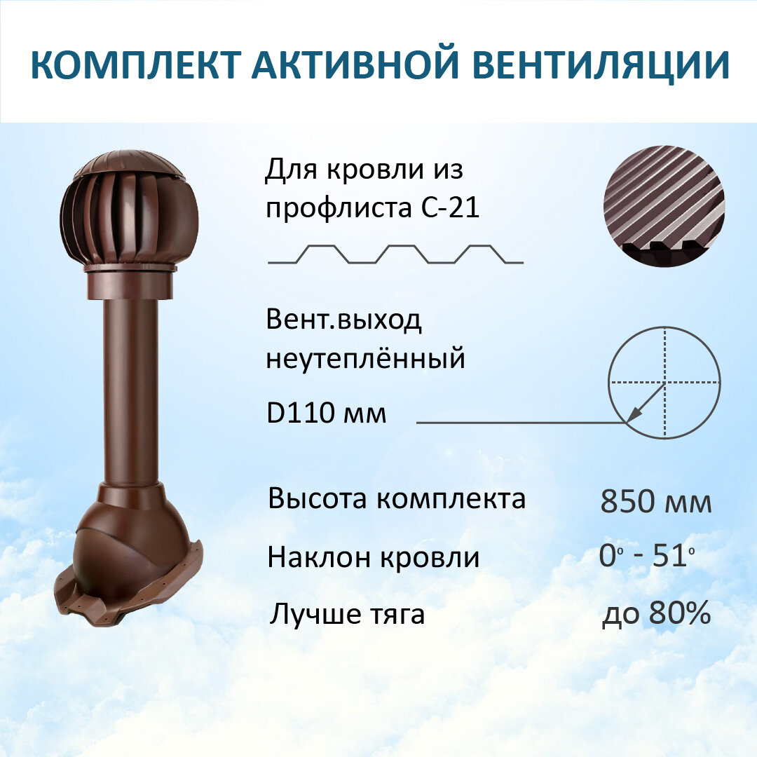 Комплект активной вентиляции: Нанодефлектор ND160 с манжетой, вент. выход 110 не утепленный, для профнастила С-21, коричневый