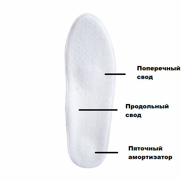 Ортопедические стельки зима (натуральная шерсть)