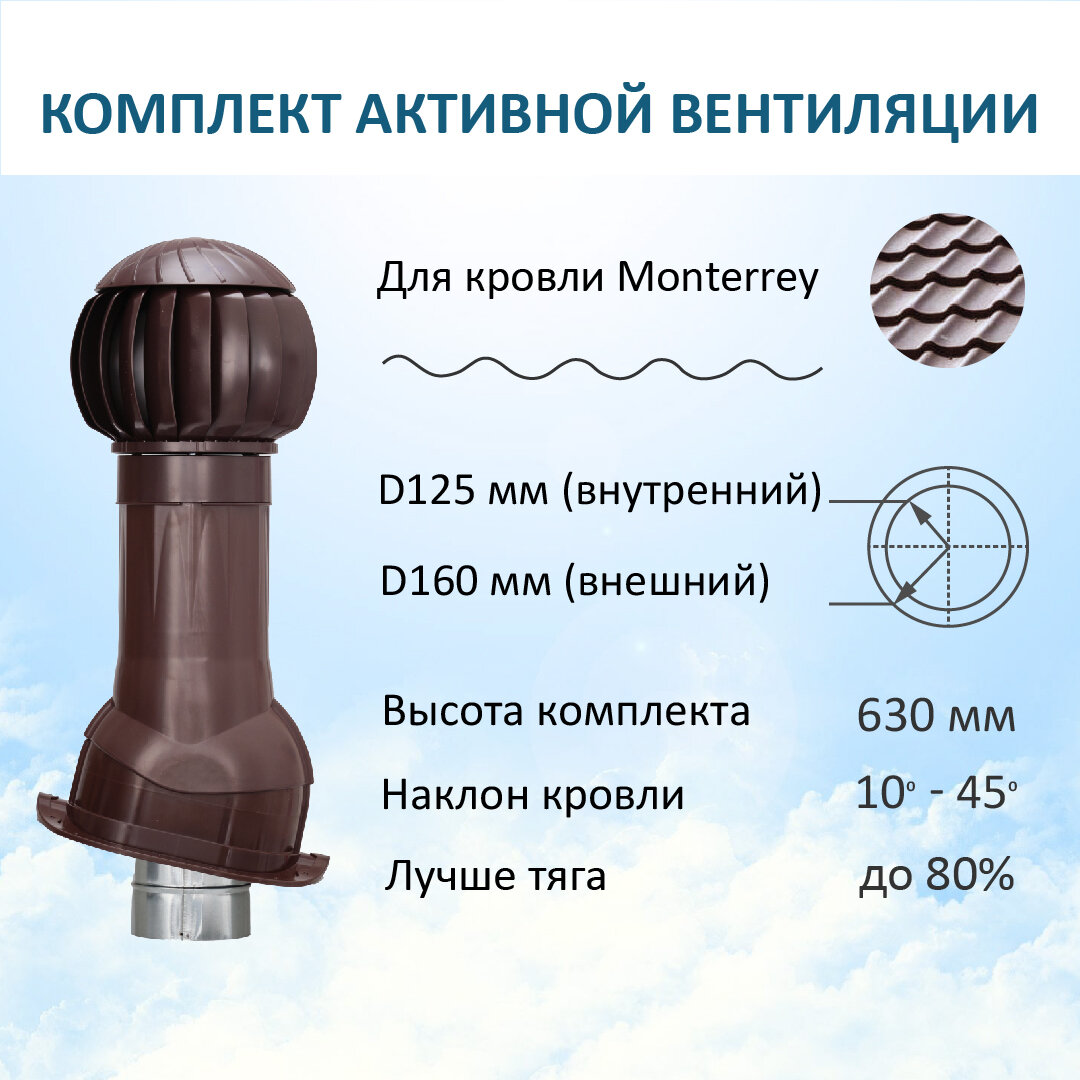 Готовый комплект, изолированный, кровли Monterrey, Ø 125/160 мм, RAL8017, Gervent