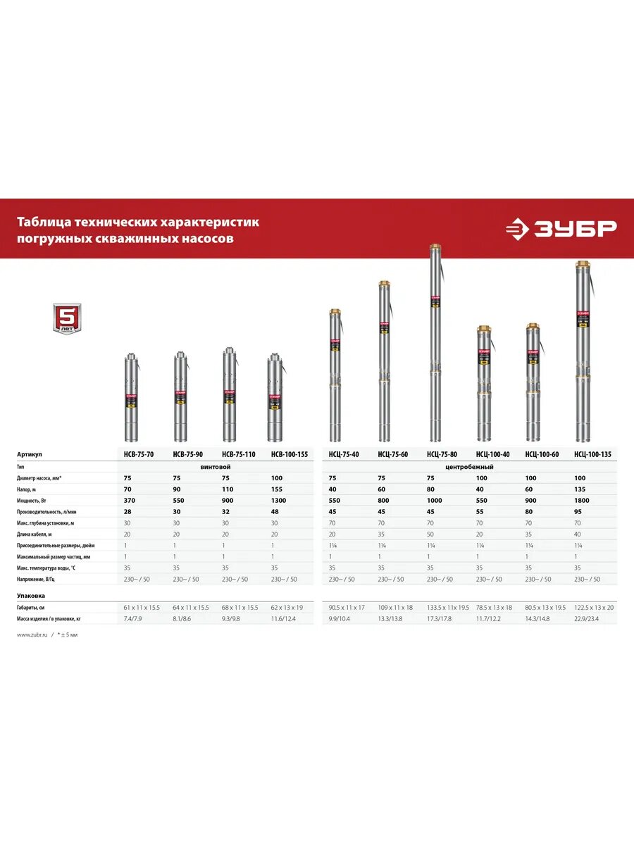 900 Вт, 110 м напор, скважинный насос винтовой, корпус из н