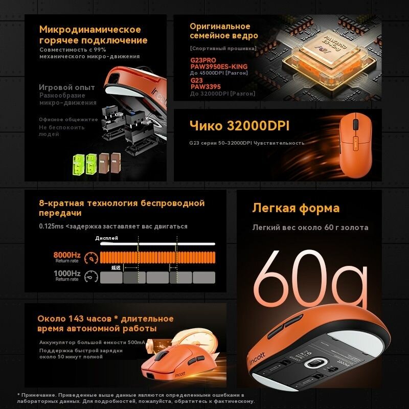 Игровая мышь — фото 1