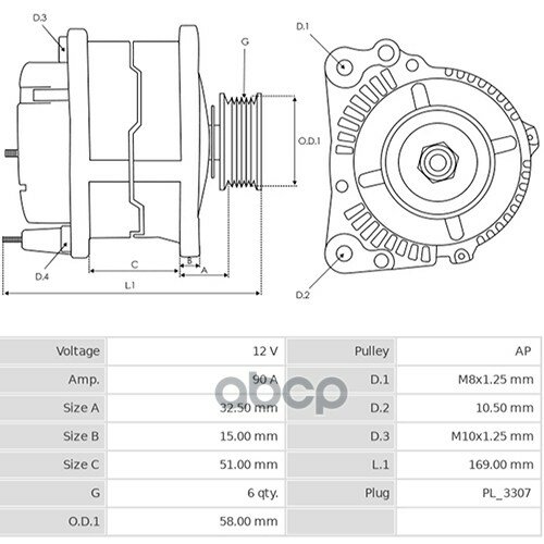 Генератор HYUNDAI ACCENT, I20, I30, SOLARIS, VELOSTER, KIA PRO CEE'D, RIO, VENGA шт. Zikmar арт. Z28541R