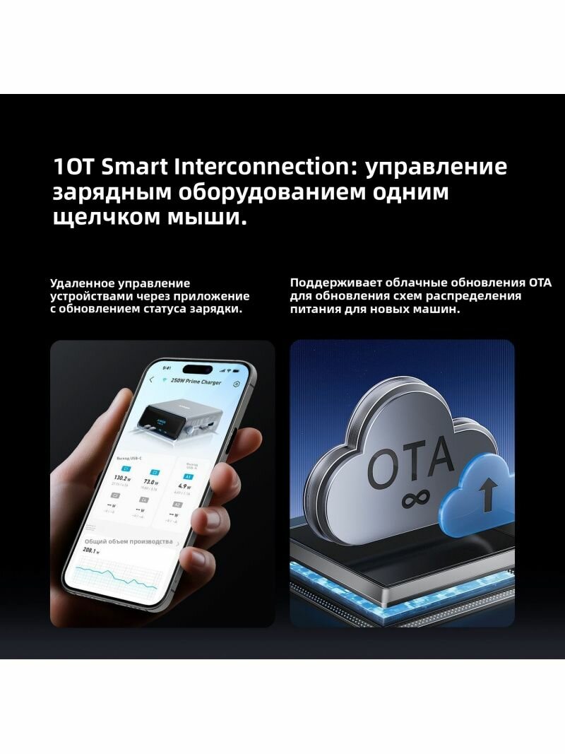 Модель AnkerPrime Smart Screen, мощность быстрой зарядки 250W, несколько зарядных портов, технология нитрида галлия