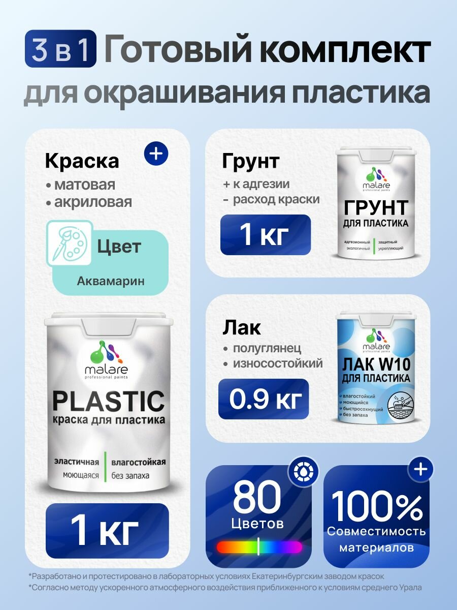 Комплект Malare для окрашивания пластика, пенопласта, ПВХ (1кг грунт + 1кг краска + 0,9кг лак), акриловый, без запаха, цвет аквамарин