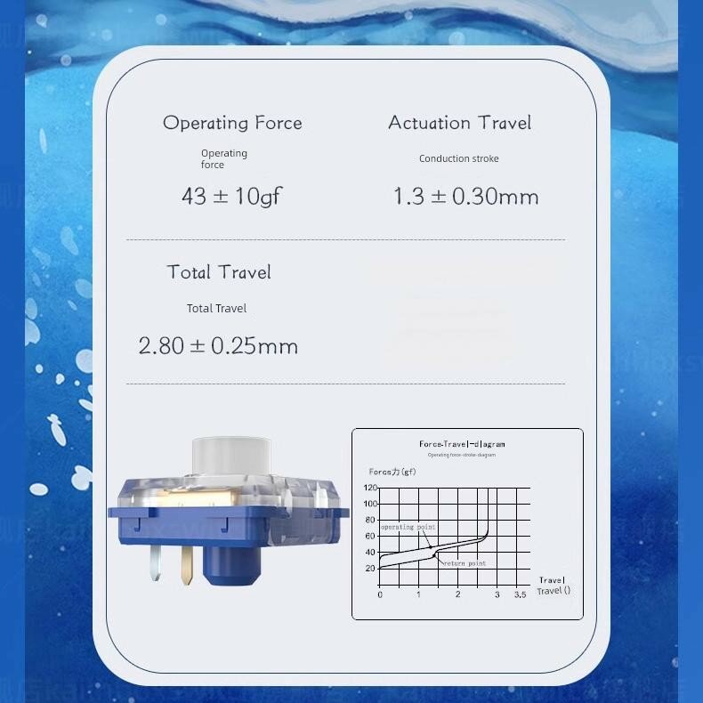 Механические переключатели Kaihua Silent Low Profile Whalefall Island Mini, кастомные, с возможностью горячей замены,