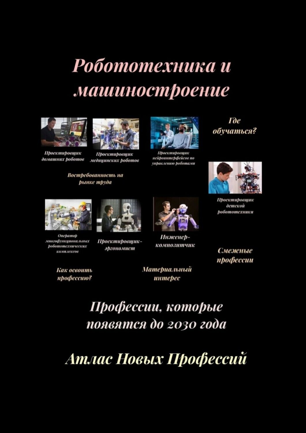 Атлас Новых Профессий. Робототехника и машиностроение. Профессии, которые появятся до 2030 года [Цифровая книга]