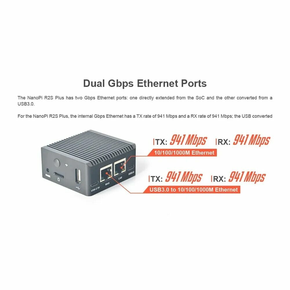 Мини-роутер NanoPi R2S Plus Rockchip RK3328 с двумя гигабитными портами, 1 ГБ ОЗУ, 32 ГБ EMMC(A)