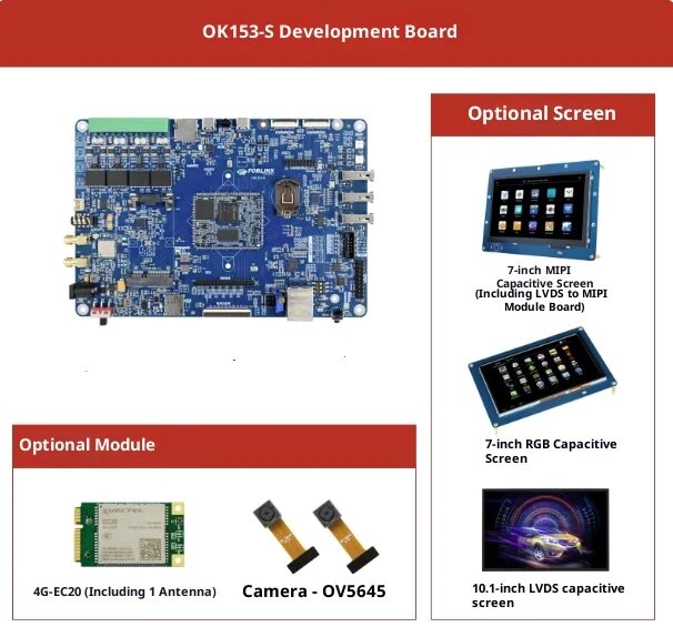 OK153-S SBC плата, 512MB 8G, Single Board Package