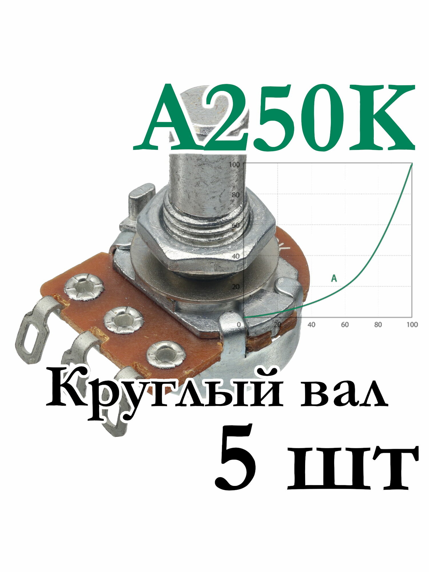 Потенциометры (5 шт.) 250 КОм лог. RV16AF-10-15R.3