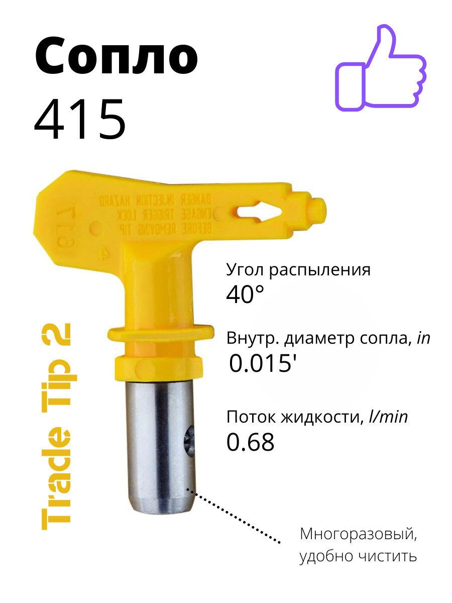 Сопло Trade Tip 2 415 безвоздушное для покрасочного пистолета / для краскопульта