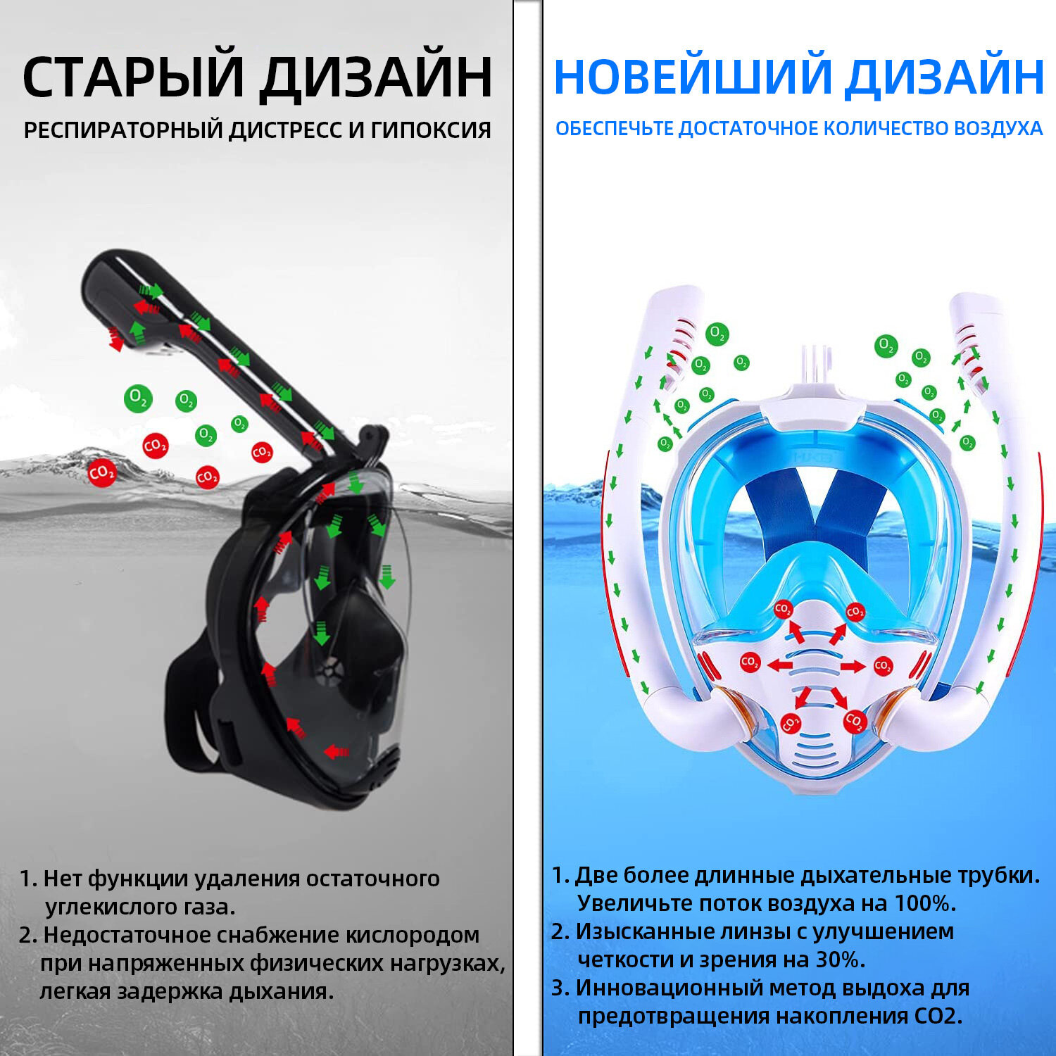 Маска для снорклинга
