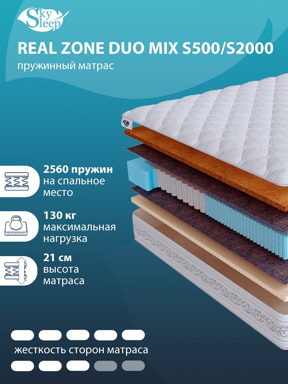 Матрас SkySleep REAL ZONE DUO Mix S500/S2000 в кровать 195×230, на независимых пружинах, разной жёсткости, 21 см