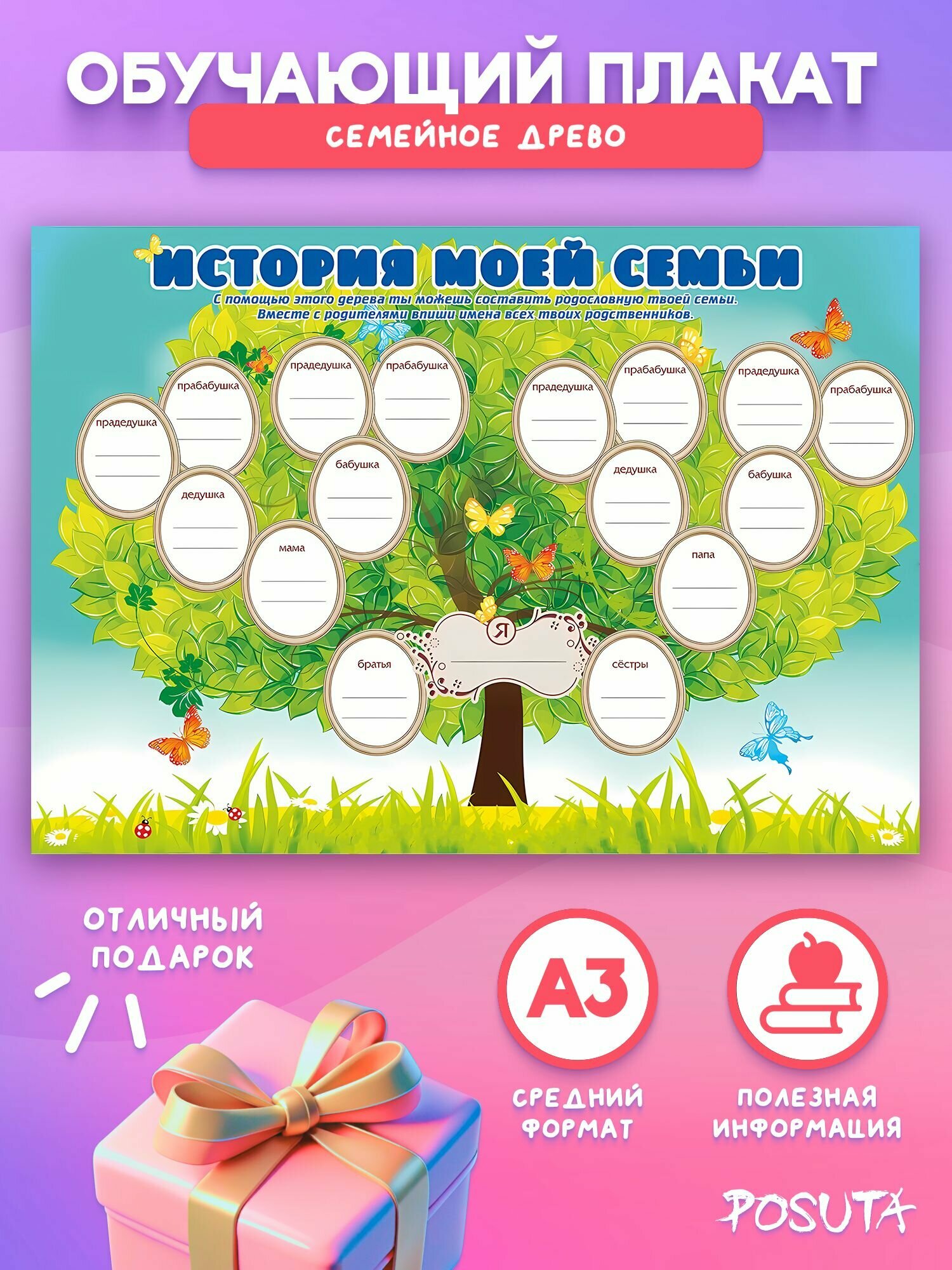 Обучающий постер Семейное древо