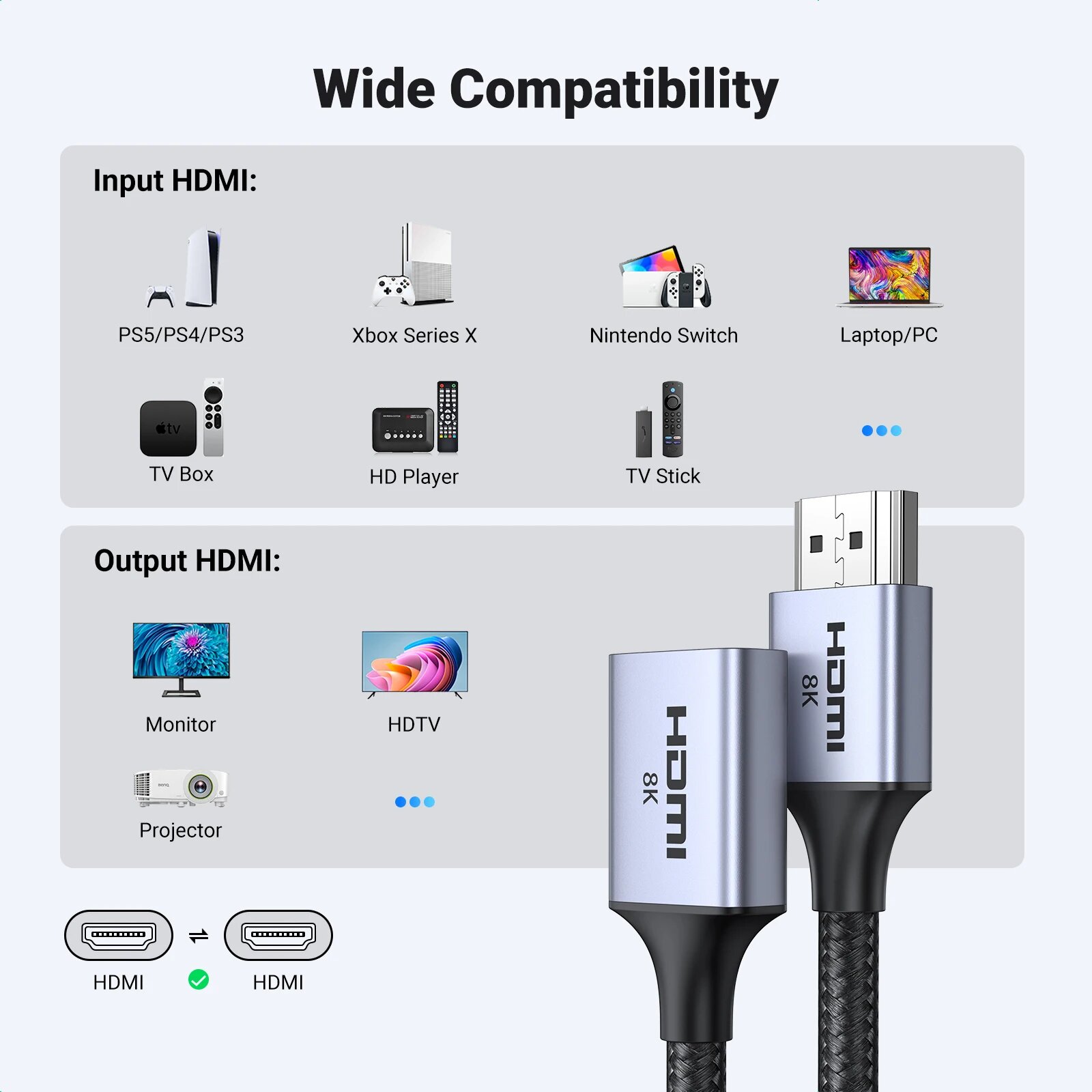Удлинитель HDMI UGREEN 8K/60Гц — фото 1