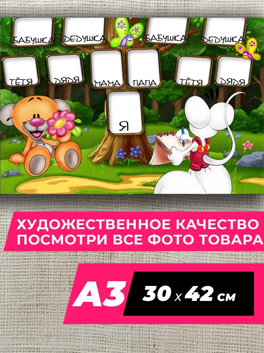 Постер Родовое дерево на стену A3, матовая фотобумага премиум качества