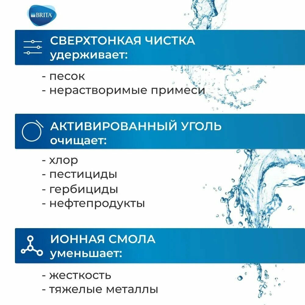 Фильтр-кувшин — фото 1