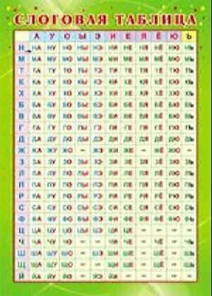 _Плакат(Учитель)_А4 Слоговая таблица (КПЛ-322)