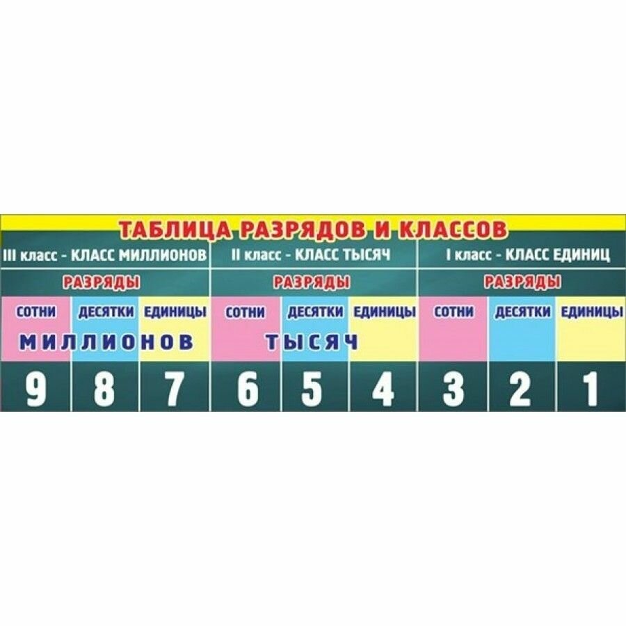 Обучающий плакат Праздник "Таблица разрядов и классов", полоска, 926х291 мм, текст