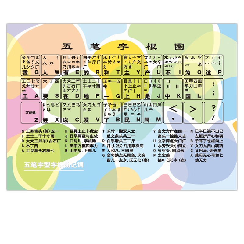 Juyingfeng Wubi Root Mouse Pad Keyboard Combination Notebook Office Game Lock Edge Anti-skid Washable Mouse Pad 240*320MM [Wubi Root Colorful Edition]