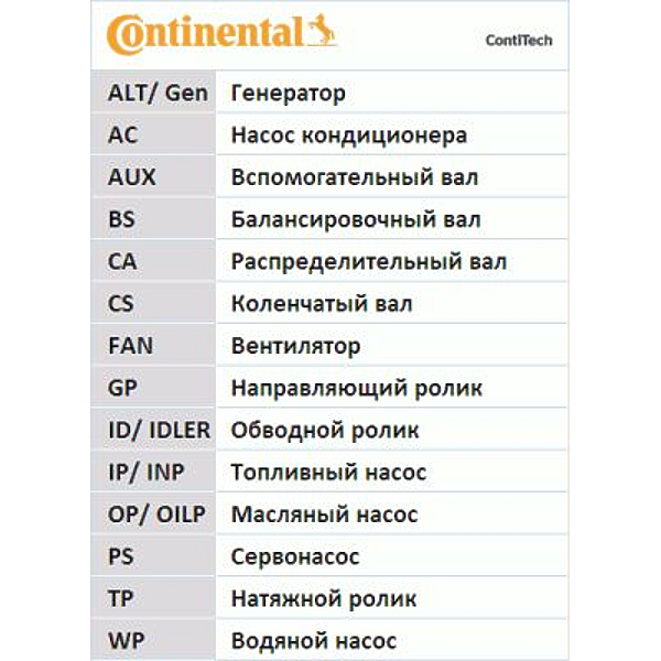 CONTITECH CT1159 (1021013ED01 / CT1159) ct1159_ремень грм_great wall hover h5 2.0i / 2.0d 1