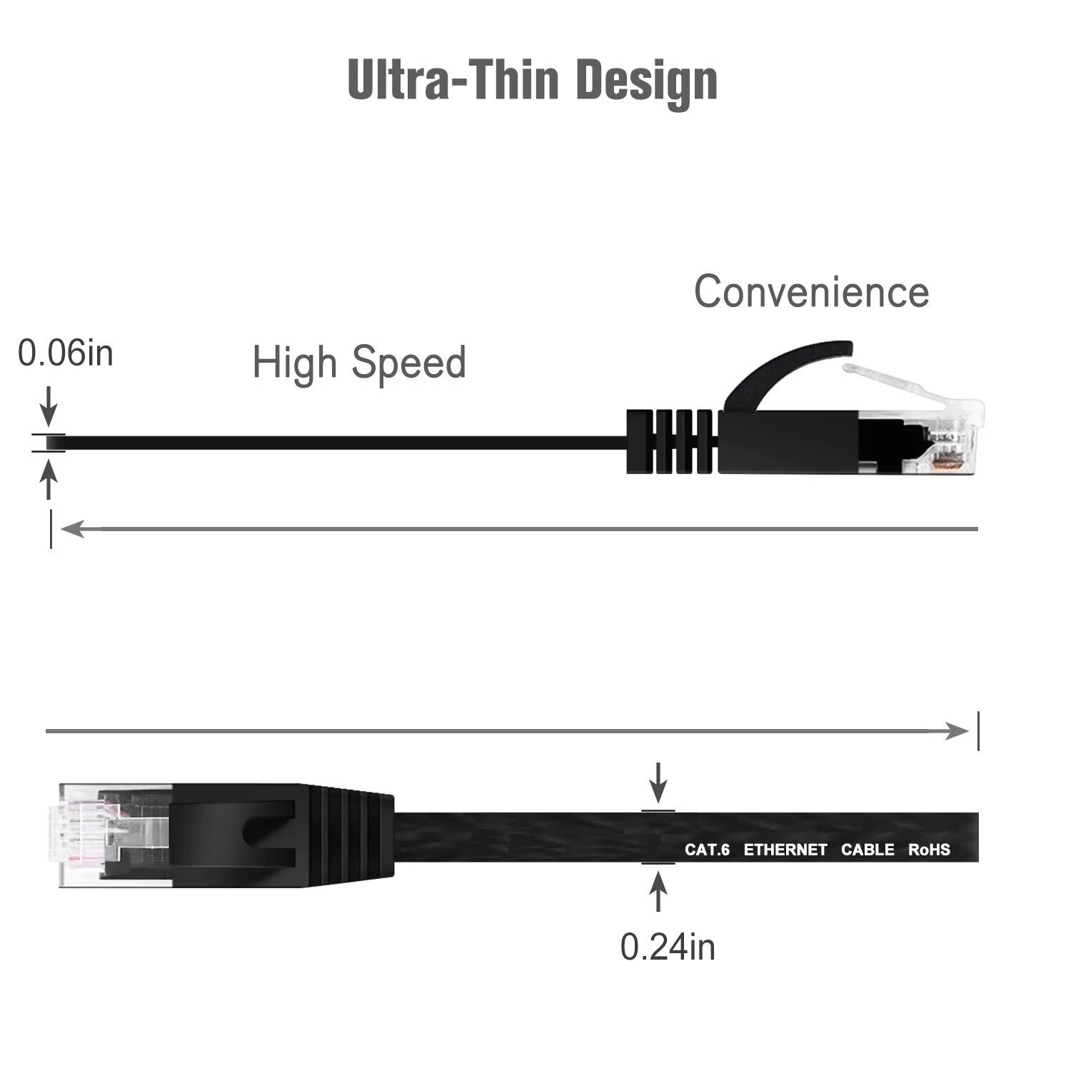 Ethernet кабель CAT6 1m Белый — фото 1