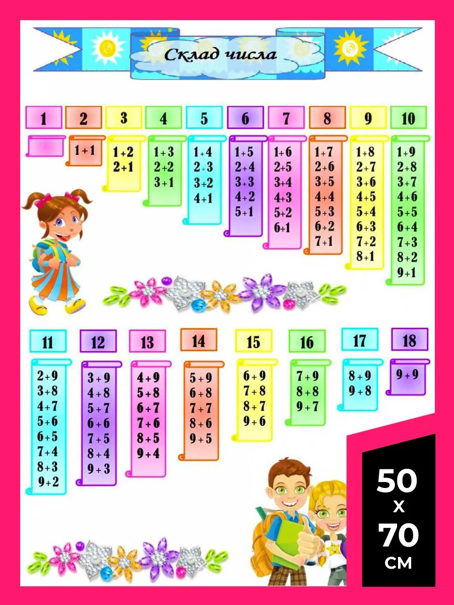 Обучающий плакат состав числа от 1 до 20 для детей A5070