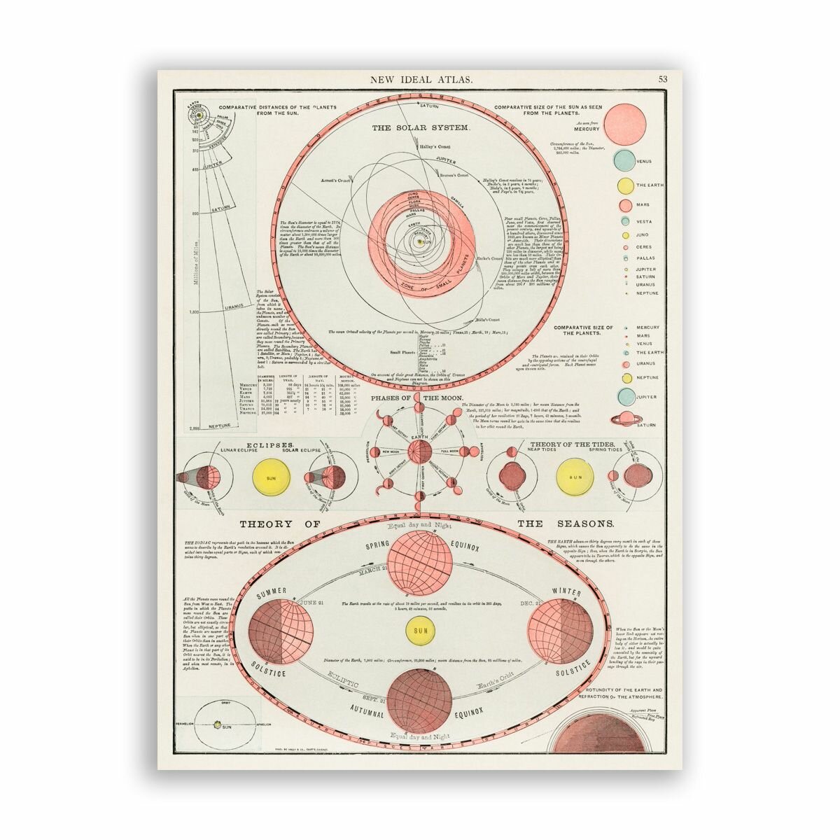 Постер, плакат на бумаге / Solar System / Солнечная Система / Размер 40 x 53 см