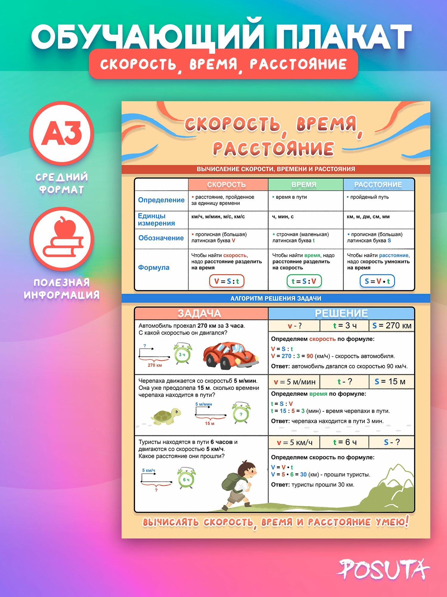 Обучающий плакат по математике