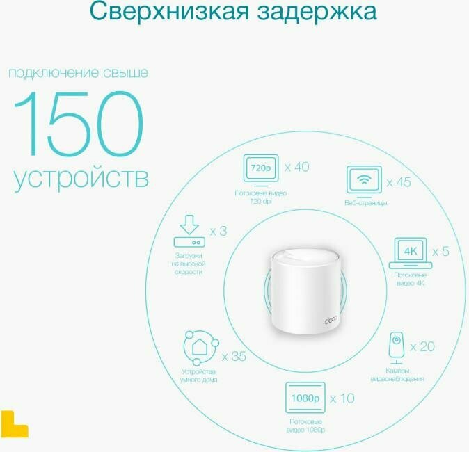 Бесшовный Mesh роутер TP-Link Deco X50(3-Pack) AX3000 10/100/1000BASE-TX белый (упак:3шт) — фото 1