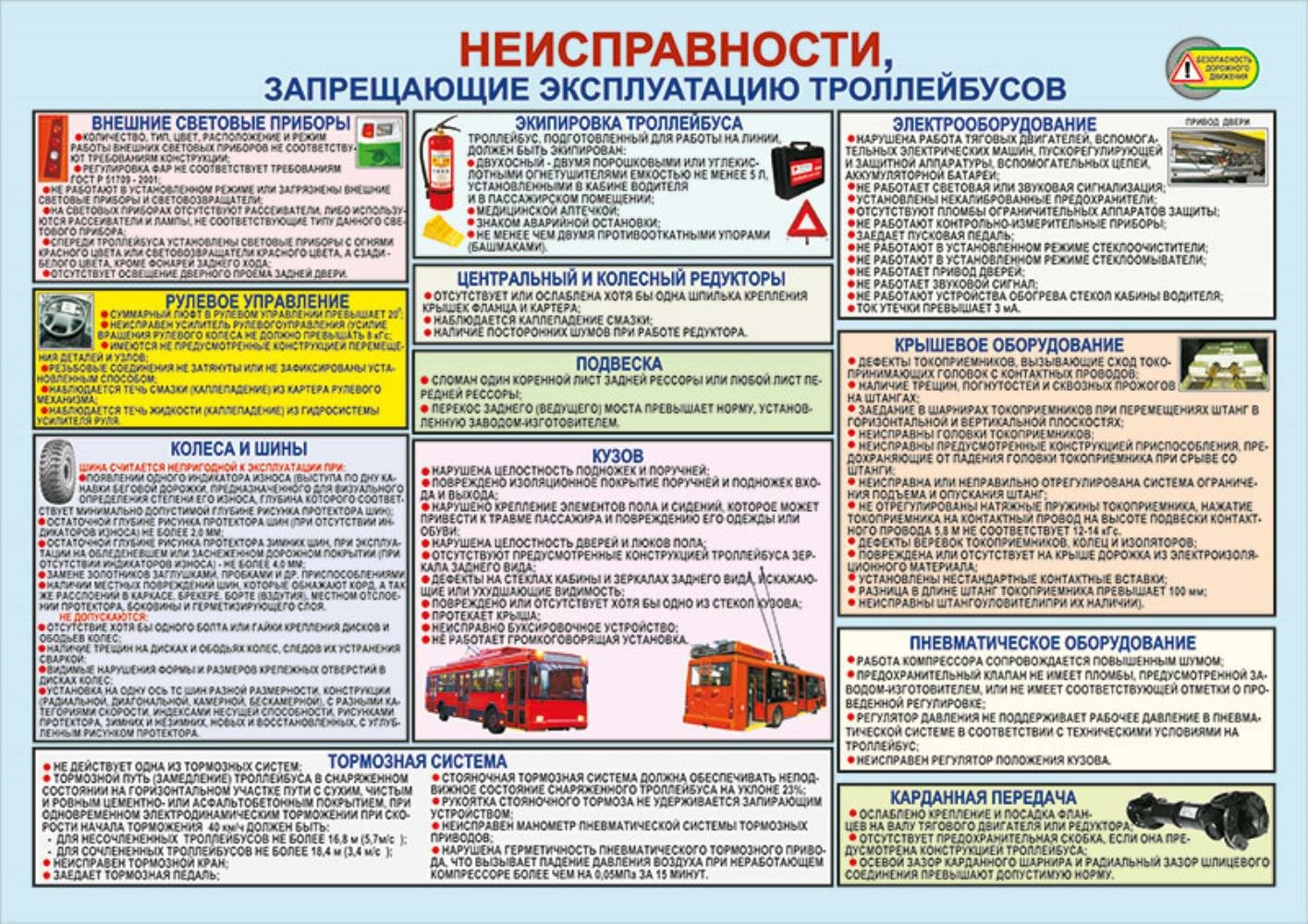 Плакат Неисправности, запрещающие эксплуатацию троллейбусов