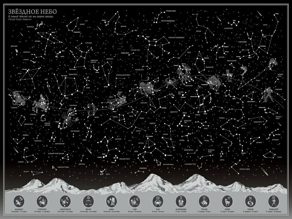 Плакат, постер Constellations, Созвездия-Звездное небо на холсте, размер 21х30см