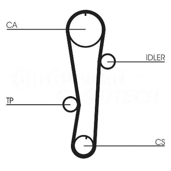 CONTITECH CT942 (2431226000 / 2431226000 / 2431226001) ремень грм getz, accent, Elantra (Элантра) 1.4-1.6l 16v 105з