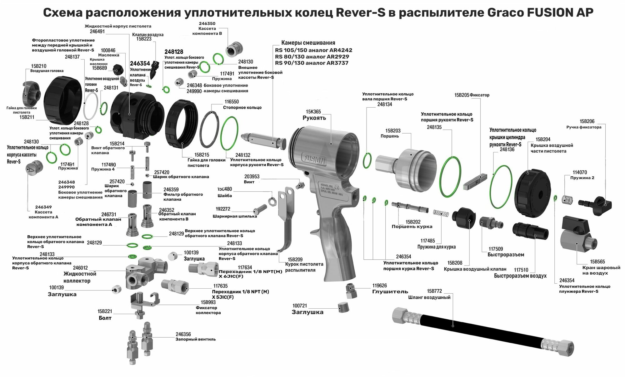 Уплотнительное кольцо бобышки Fusion AP, комплект из 10 штук