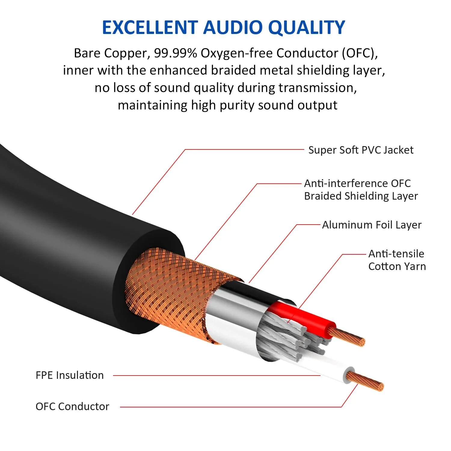 DREMAKE XLR на 2 RCA, 1 м — фото 1