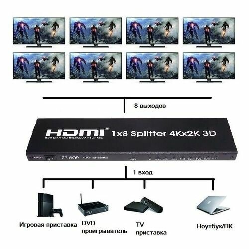 Сплиттер аудио-видео PREMIER 5-872-8V2, HDMI (f) - 8xHDMI (f) , ver 2.0, черный