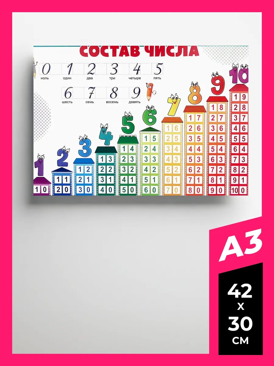 Обучающий плакат состав числа от 1 до 10 для детей A3