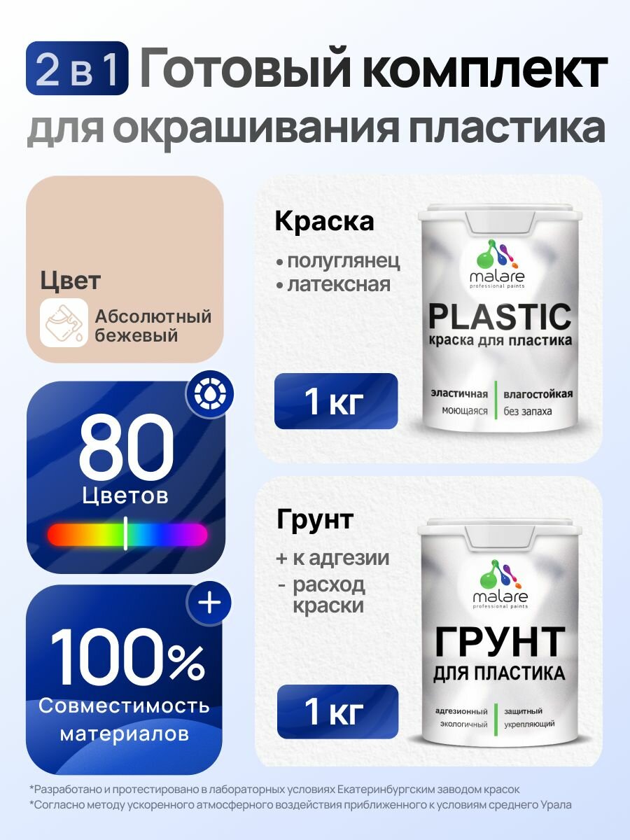 Комплект Malare для окрашивания пластика (1кг грунт + 1 кг краска), акриловый, без запаха, быстросохнущий, полуглянцевый, цвет абсолютный бежевый