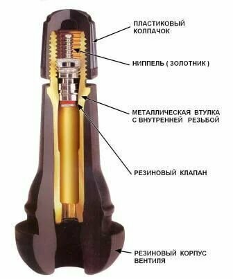 Вентиль для мотоколес резиновый CLIPPER / Ниппель для для бескамерных шин / Сосок для колеса TR-438
