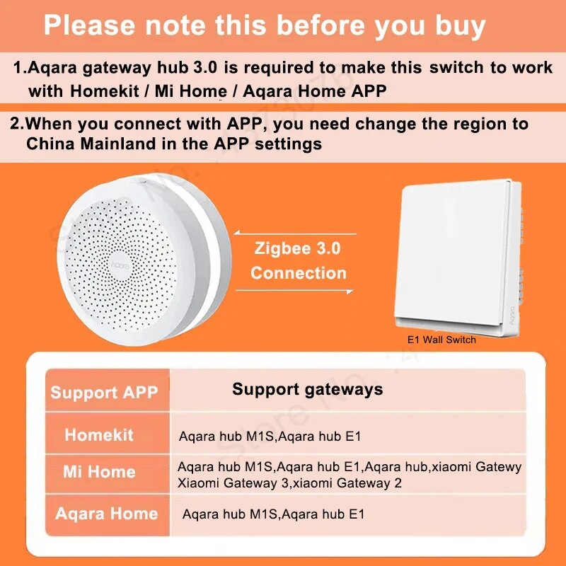 Выключатель накладной Aqara E1 Wireless (1 Key), белый — фото 1