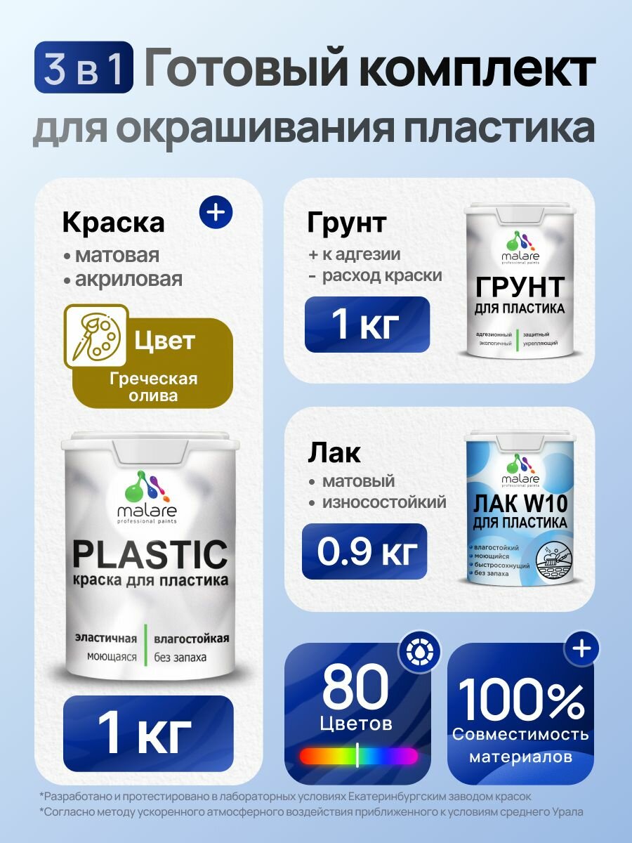 Комплект Malare для окрашивания пластика (1кг грунт + 1 кг краска + 0.9кг лак), акриловый, без запаха, быстросохнущий, матовый, цвет греческая олива