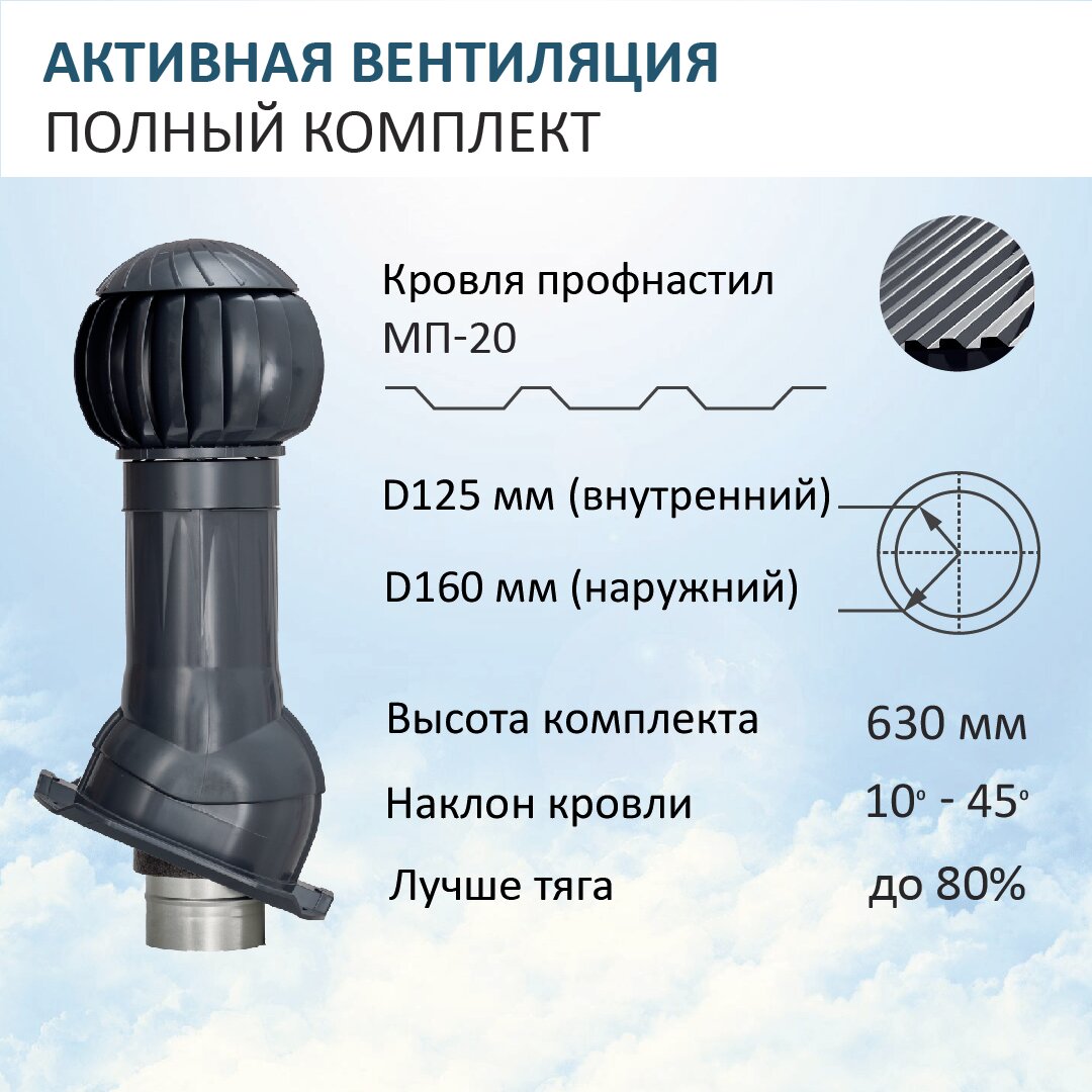 Готовый комплект, изолированный, кровли PROF-20, Ø 125/160 мм, RAL7024, Gervent