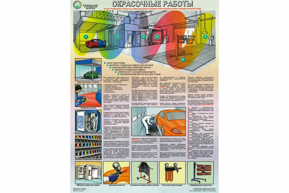 Плакат "Безопасность работ в авторемонтной мастерской. Окрасочные работы"